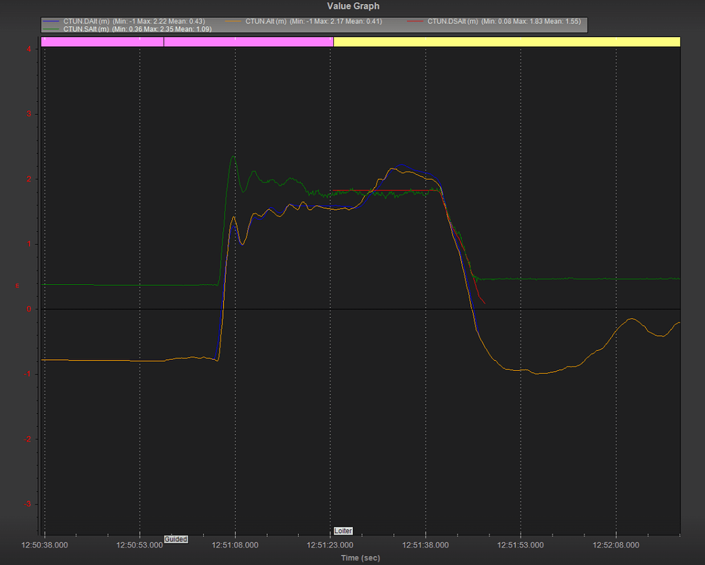 Rangefinder Altimeter Issue In GUIDED Mode Copter 4 2 ArduPilot