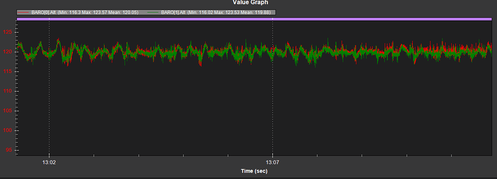 ArduPlane Altitude Pitch Tuning Help VTOL Plane ArduPilot Discourse