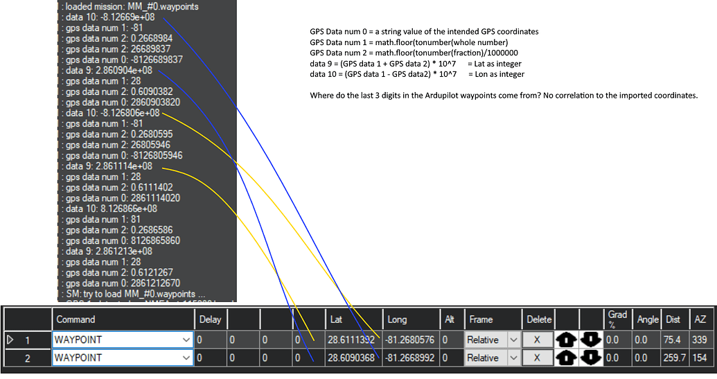 Overcoming Lua Floating Point Math Precision Errors Latitude Longitude