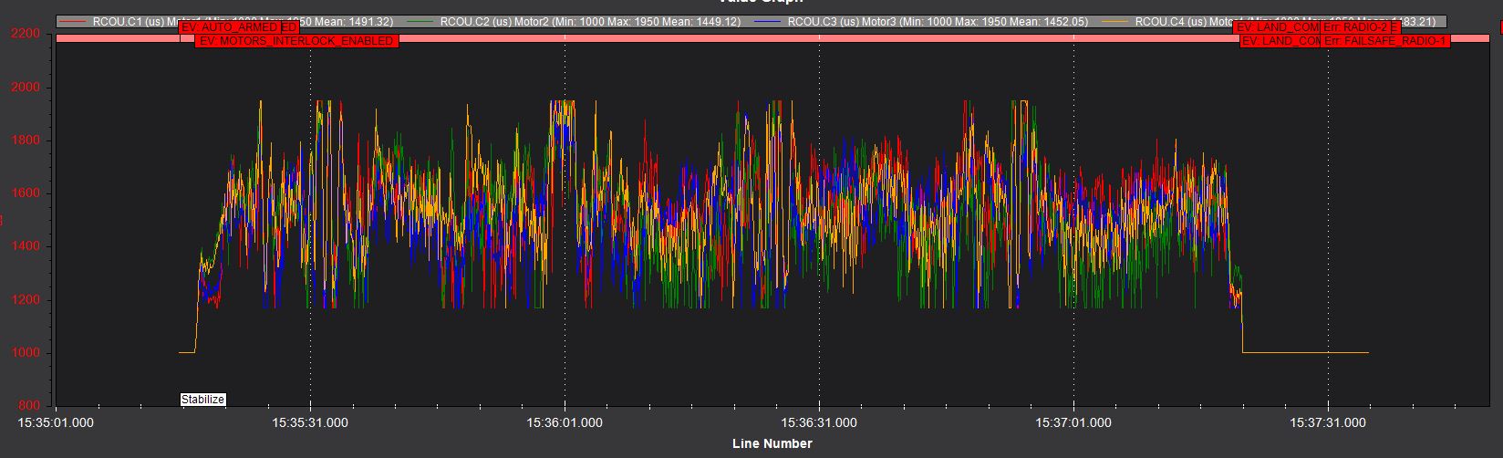 Throttle Based Dynamic Notch ArduCopter ArduPilot Discourse