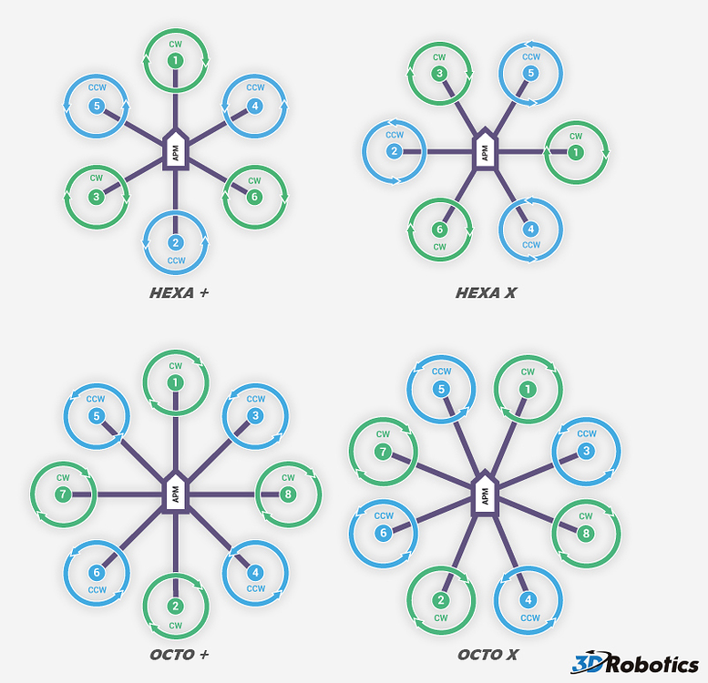 Motor speed- ArduPilot 2.5 Hexa V3.2.1 - Copter 3.2 - ArduPilot Discourse