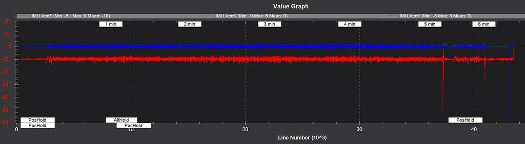 Too many vibrations - Copter Logs -- deprecated - ArduPilot Discourse