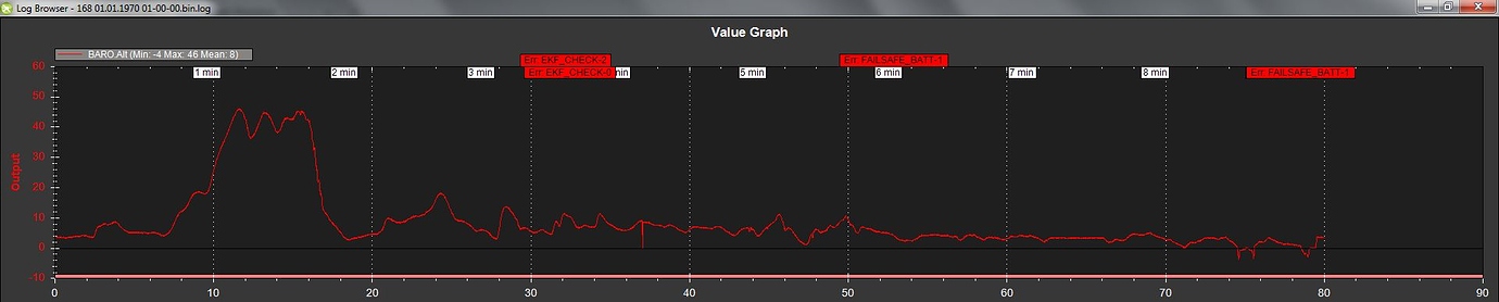 Pixhawk 2.4.8 Barometer/Height drift - Copter 3.5 - ArduPilot Discourse