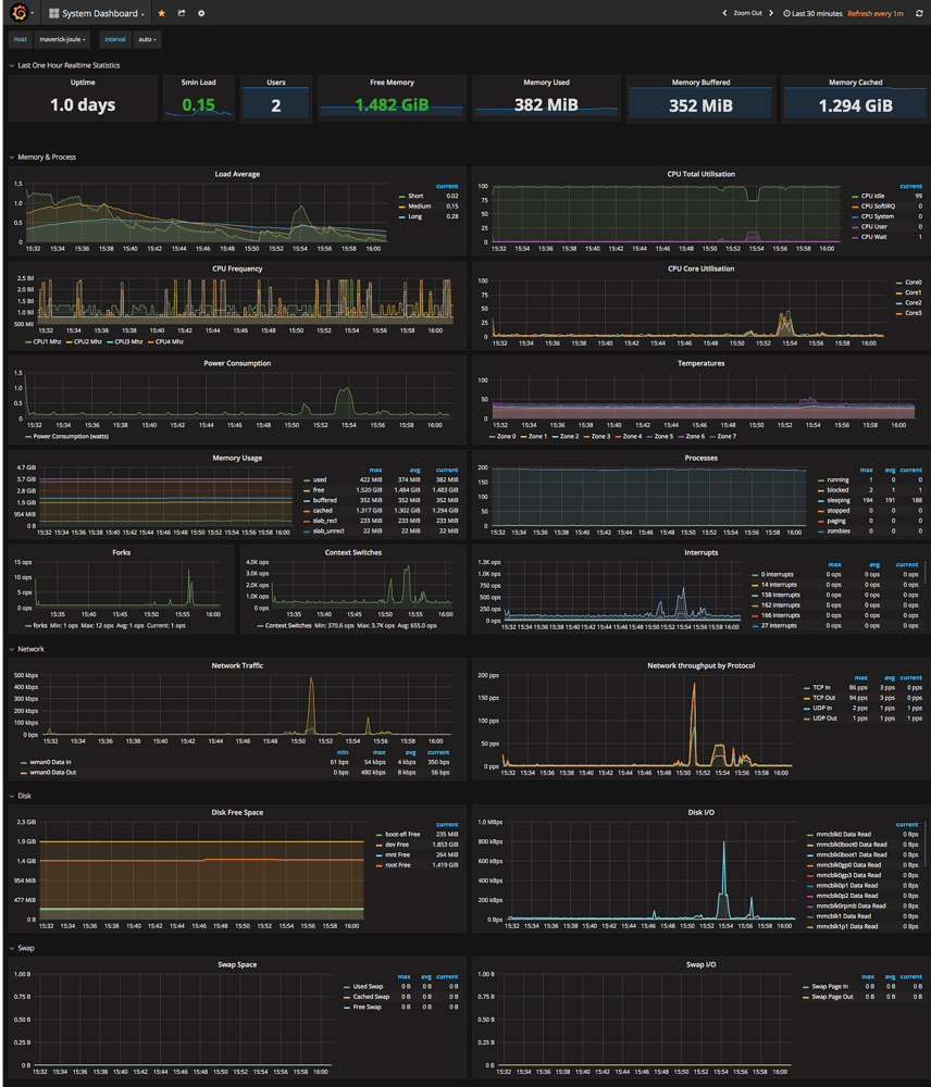 Maverick - Mavlink/Dataflash web log analysis/graphing - Blog - ArduPilot Discourse