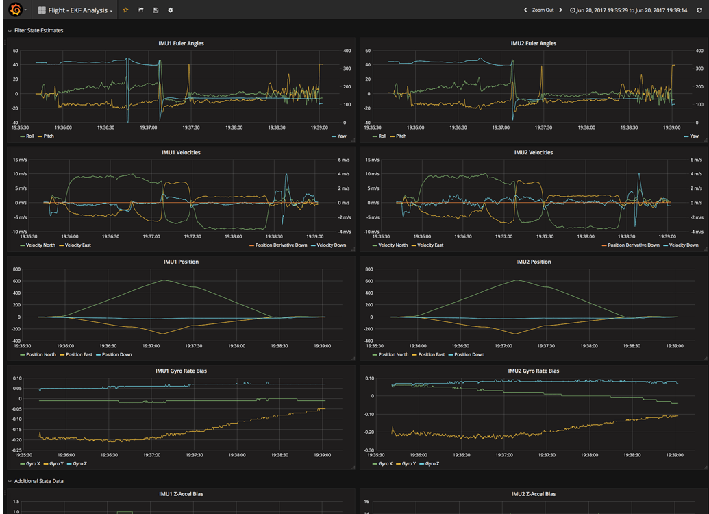 Maverick - Mavlink/Dataflash web log analysis/graphing - Blog - ArduPilot Discourse