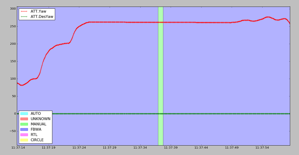 Rolling Takeoff Veering And Log Data Plane 3 7 Ardupilot Discourse