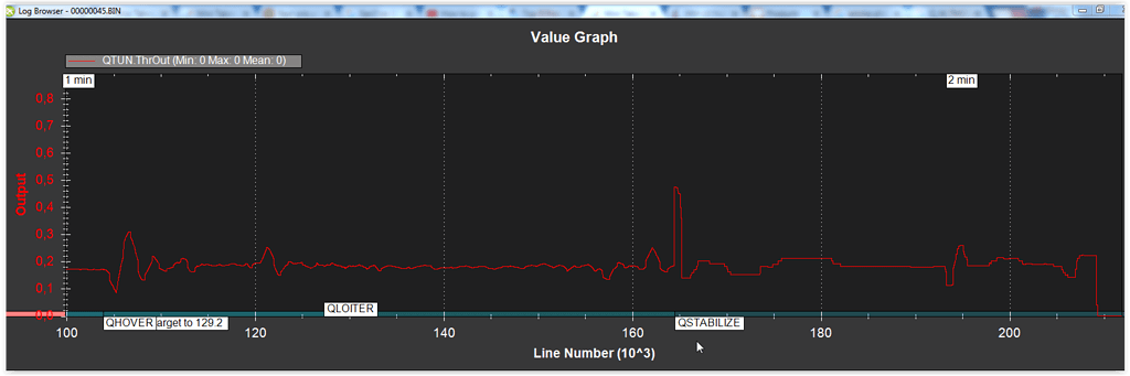 Overpowered quadplane, throttle stick not in mid position in q ...