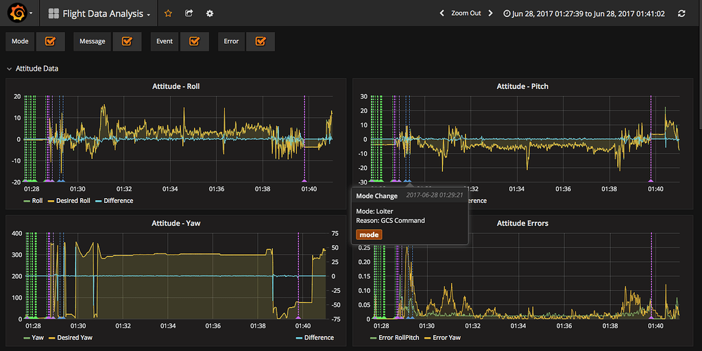 Maverick - Mavlink/Dataflash web log analysis/graphing - Blog - ArduPilot Discourse