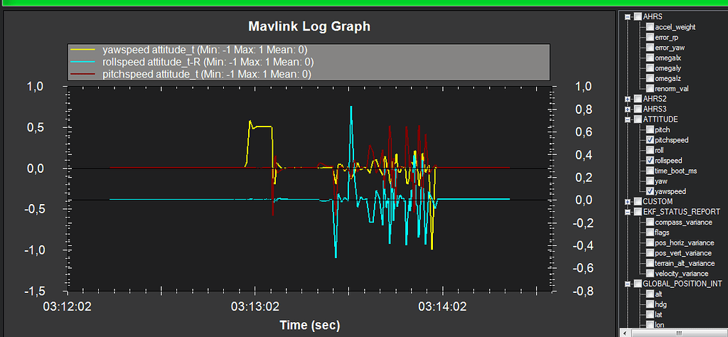 Detecting turbulences/bounces via tlogs - Log Analysis -- deprecated - ArduPilot Discourse