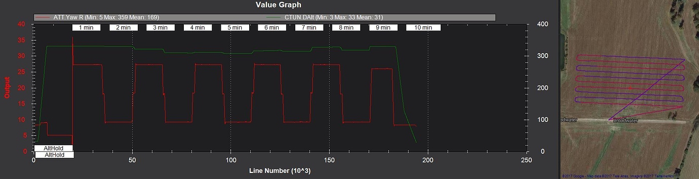 CTUN.DAlt question - Log Analysis -- deprecated - ArduPilot Discourse