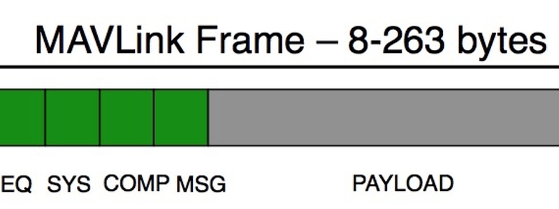 MAVLink Step by Step - Blog - ArduPilot Discourse