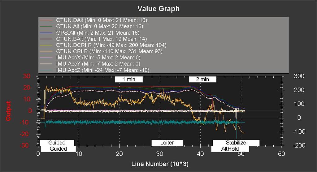 Vertical Velocity Discrepancy - Copter 3.4 - ArduPilot Discourse