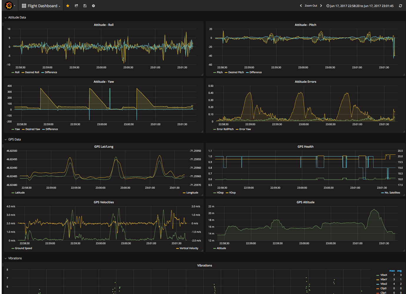 Maverick - Mavlink/Dataflash web log analysis/graphing - Blog - ArduPilot Discourse