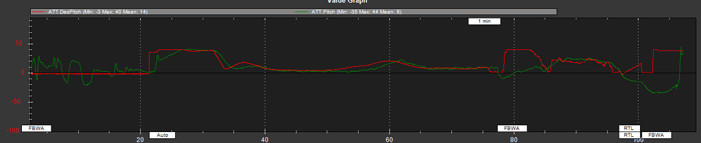 APM Plane 3.5.3 desired pitch and roll flatline, planes crashes - Plane ...