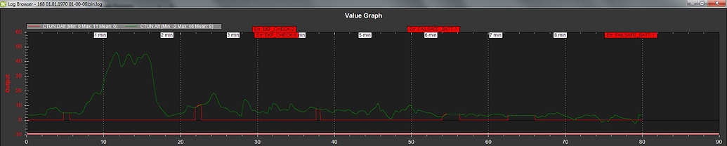 Pixhawk 2.4.8 Barometer/Height drift - Copter 3.5 - ArduPilot Discourse