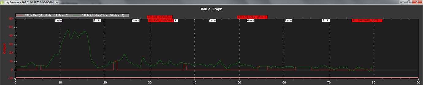 Pixhawk 2.4.8 Barometer/Height drift - Copter 3.5 - ArduPilot Discourse