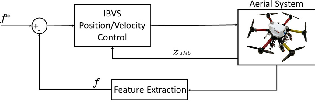 QuadCopter Object Tracking on a budget - Blog - ArduPilot Discourse