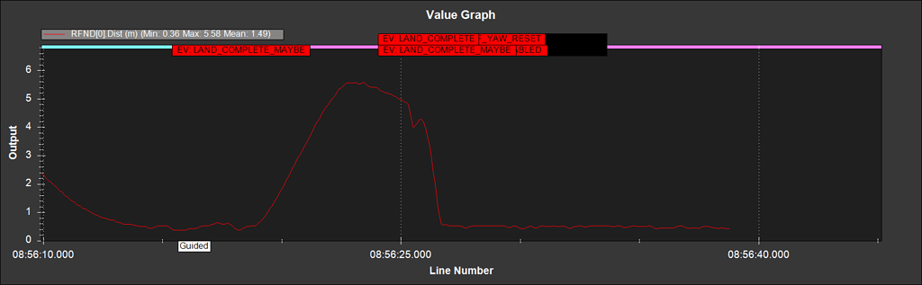 Motor interlock disabled and motors disarmed while in-flight - Copter 4 ...