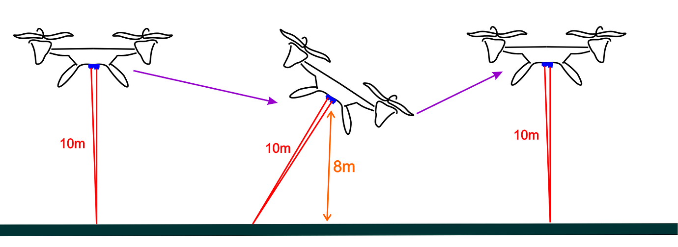 Lidar angle correction - Copter 4.0 - ArduPilot Discourse
