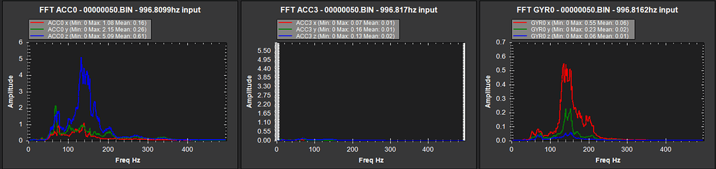 Filtering Vibration to Get a Better Tune - Copter 4.3 - ArduPilot Discourse