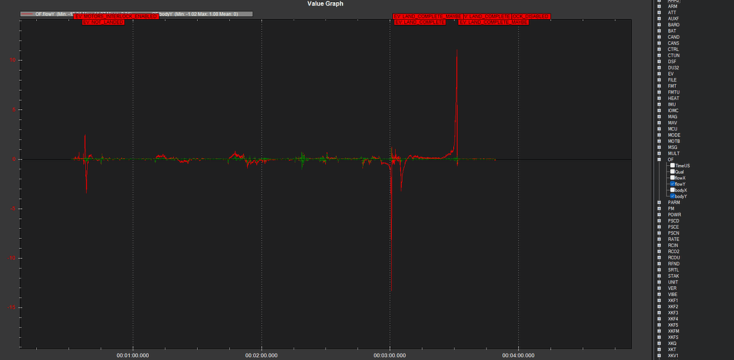 Hereflow Optic Flow Sensor Testing graph - ArduCopter - ArduPilot Discourse