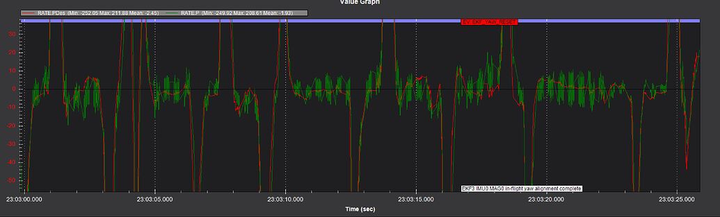 Low Vibe When Hovering, High Vibe When Moving - Copter 4.0 - ArduPilot ...