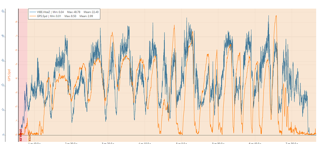 Z Axis Vibrations - Copter 4.0 - ArduPilot Discourse