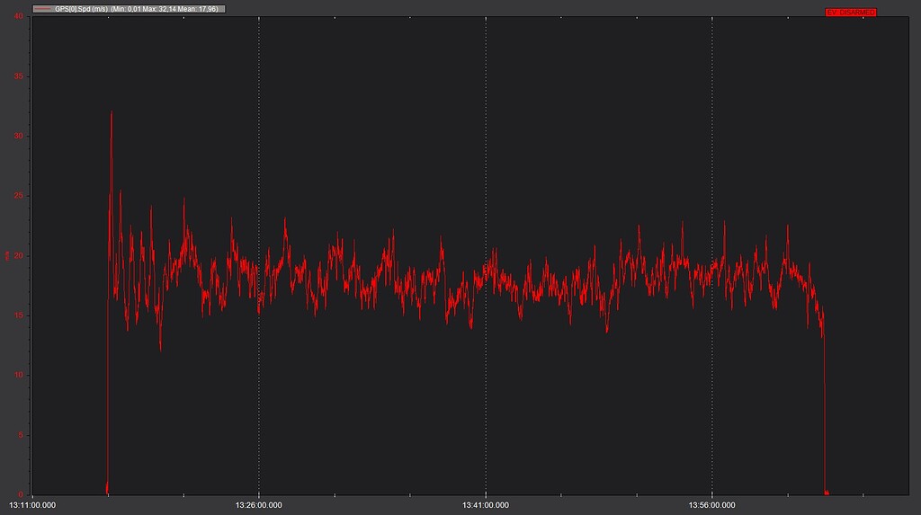 Stable GPS speed? - ArduPlane - ArduPilot Discourse