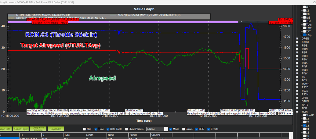 VTOL crash when flying in AUTO mode - VTOL Plane - ArduPilot Discourse