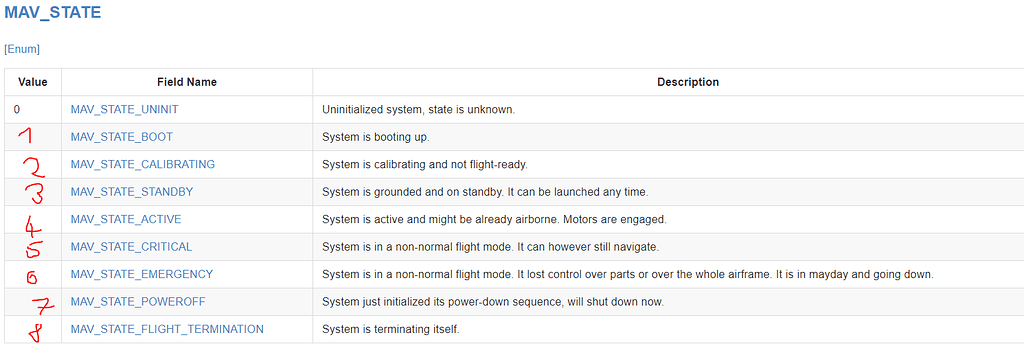 Decoding and understanding Heart beat message - MAVLink - ArduPilot Discourse
