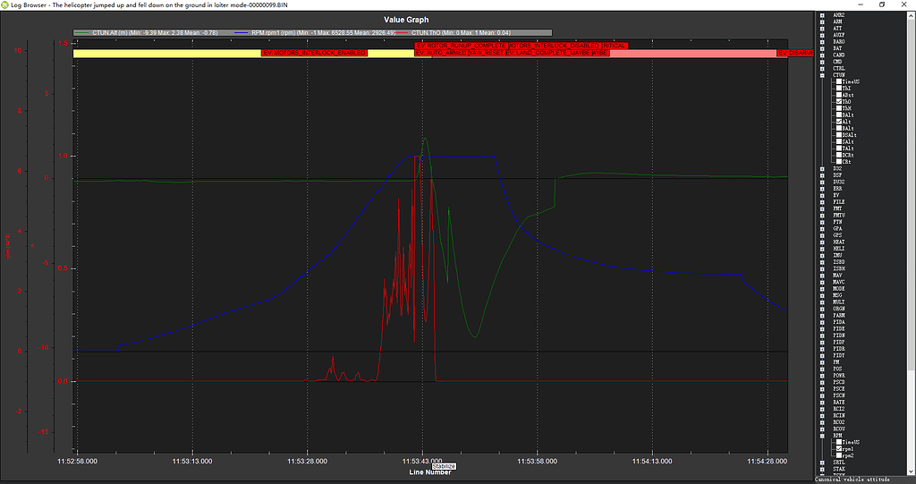 The helicopter jumped up and fell down in loiter mode during the take ...