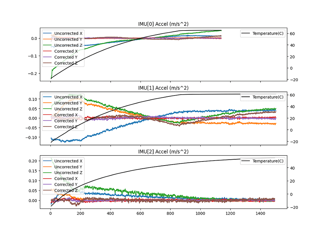 IMU Temp Cal Graphs - VTOL Plane - ArduPilot Discourse