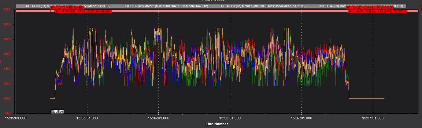 Throttle Based Dynamic Notch - ArduCopter - ArduPilot Discourse