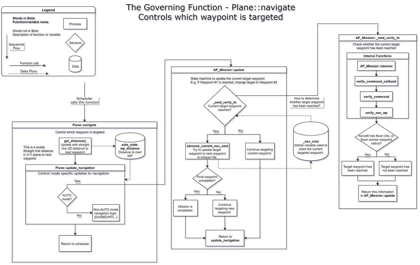 Block Diagram For Learning - Blog - ArduPilot Discourse