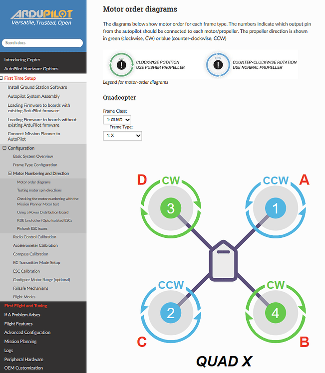 Copter Wiki Motor Diagram Overhaul? - ArduCopter - ArduPilot Discourse