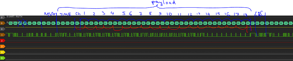 Cmd RC_CHANNELS(#65) MAVLink v2 - Development Team - ArduPilot Discourse