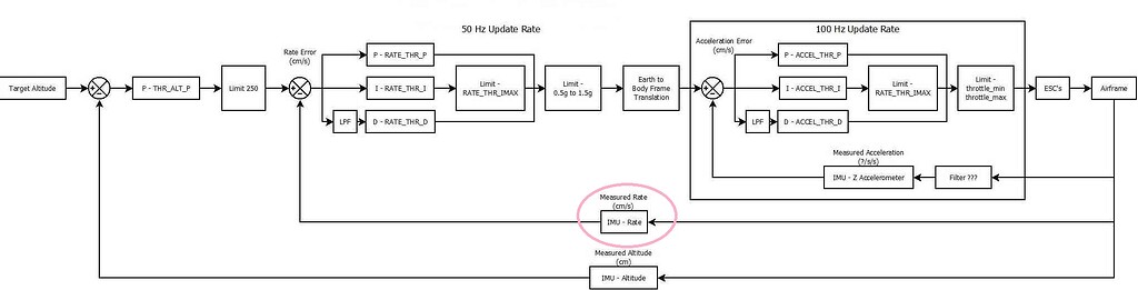 Modify Measured IMU rate cm/s - ArduCopter - ArduPilot Discourse