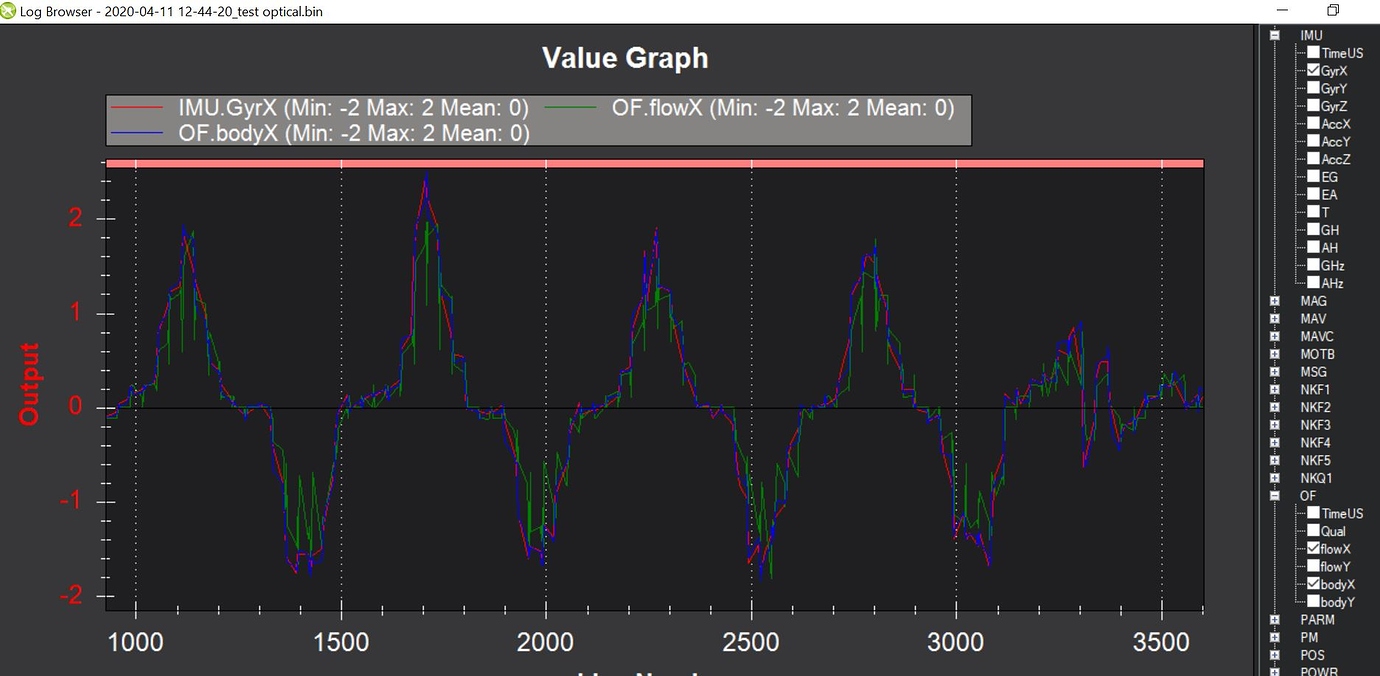 Tunning OPTICAL FLOW sensor - ArduCopter - ArduPilot Discourse