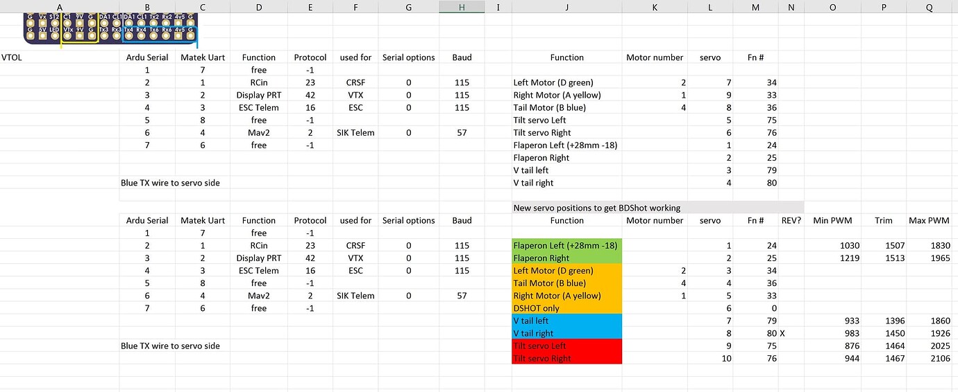 How to setup AM32 ESCwith arduplane? - Page 2 - Other Hardware - ArduPilot Discourse