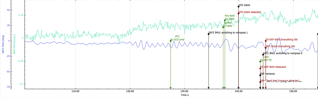 Reviewing Bin Logs With Matlab General Ardupilot Discourse