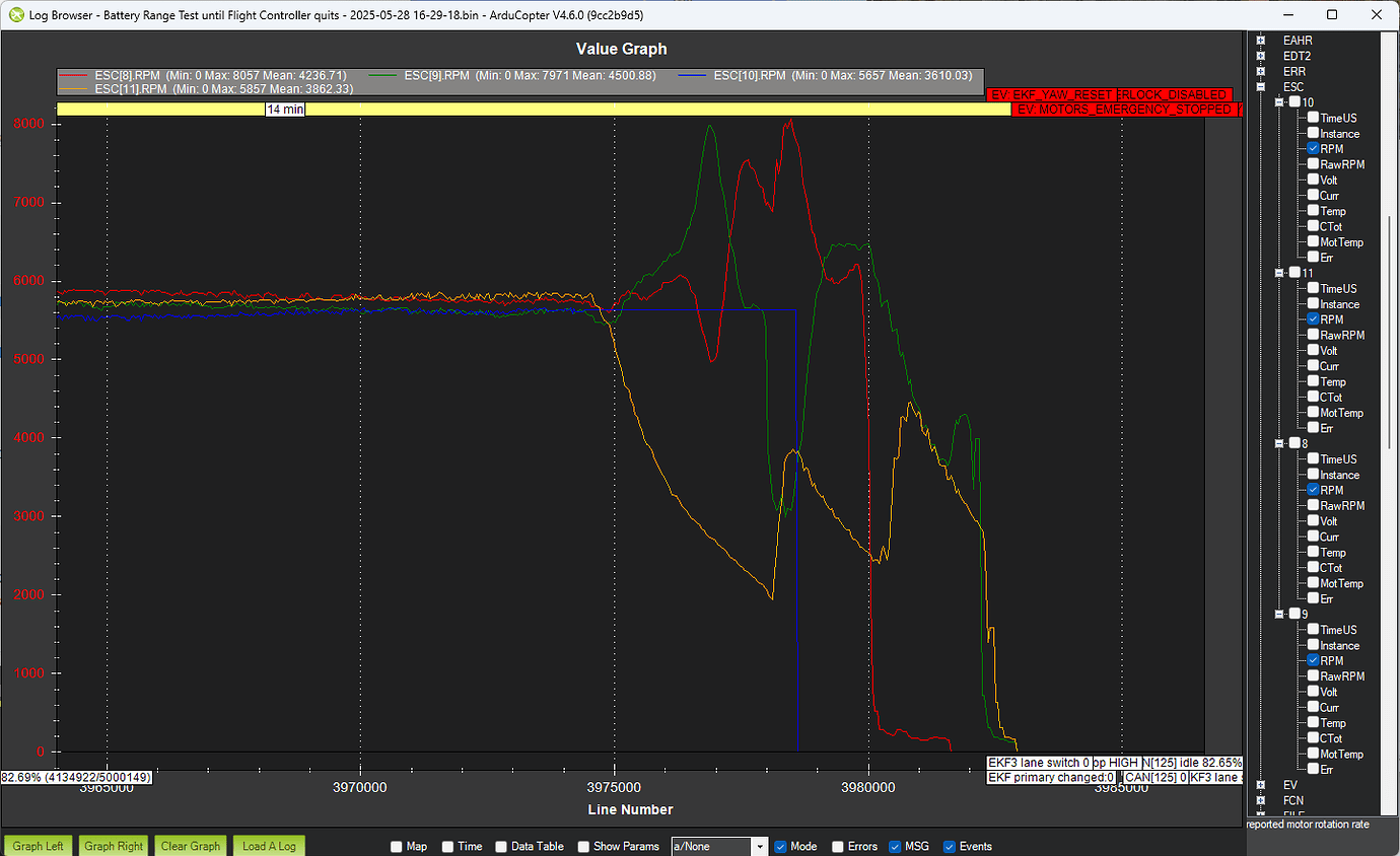 Copter flipped and crashed - EKF3 innovations high - seeking help for analysis - Copter 4.6 ...