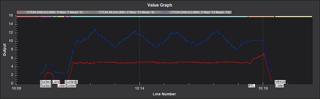 Terrain Following using RangeFinder not working in RTL and Land - Copter 3.6 - ArduPilot Discourse