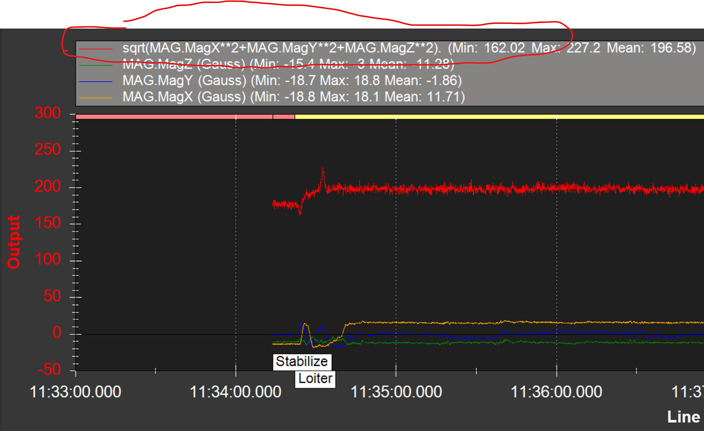 How to plot Resultant Mag Field on Data Log Browser - Copter 4.3 - ArduPilot Discourse