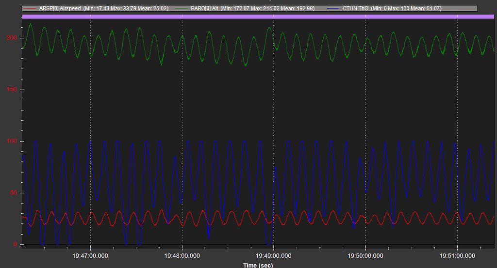 Altitude and Throttle Oscillation - Plane 4.4 - ArduPilot Discourse