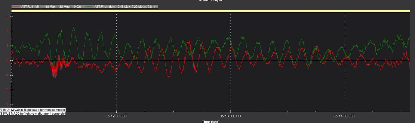 Octoquad x8 motor failure 1800pwm - Copter 4.3 - ArduPilot Discourse