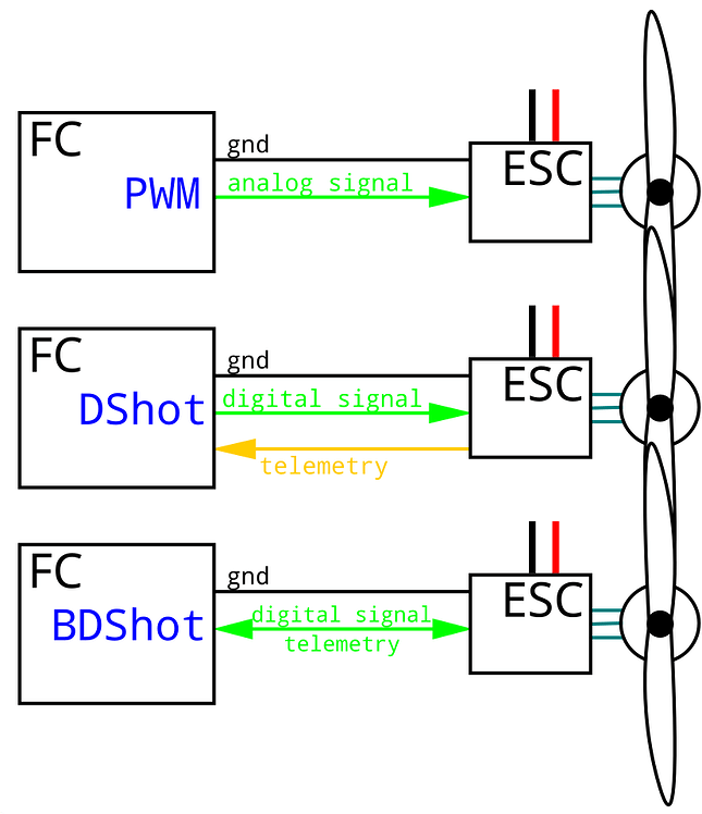 RDQ quad esc DSHOT bi-directional not working - Copter 4.5 - ArduPilot Discourse