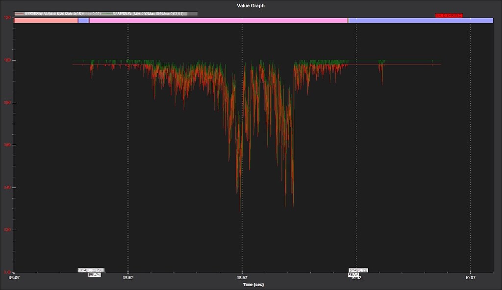 Reading LQ from ELRS / Crossfire via CRSF protocol suspected incorrect ...
