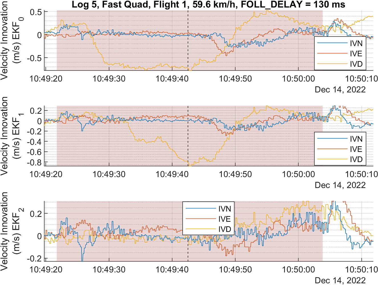 EKF3 position and velocity noise parameters - ArduCopter - ArduPilot Discourse