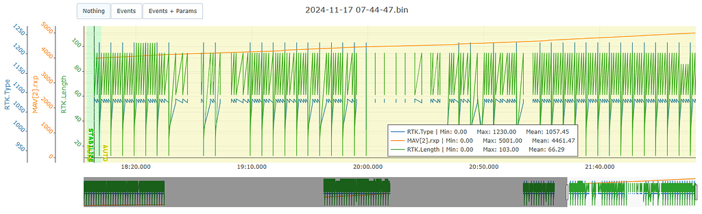 RTK and Telem Log - Copter 4.0 - ArduPilot Discourse