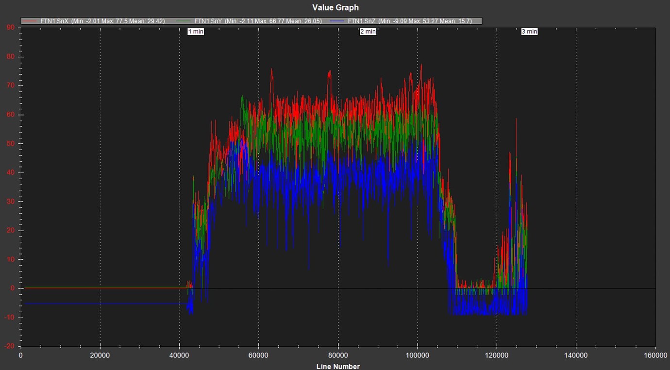 Is it absolutely necessary to set the harmonic notch filter? - Copter 4 ...